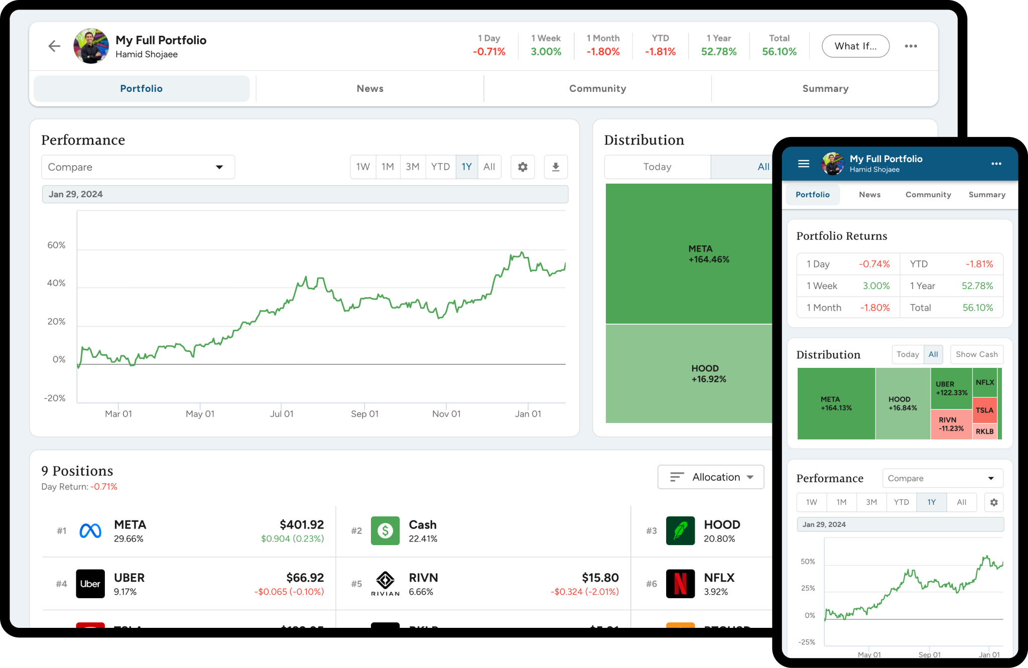 Savvy Trader - Discover, Create, Share and Trade Virtual Paper Portfolios